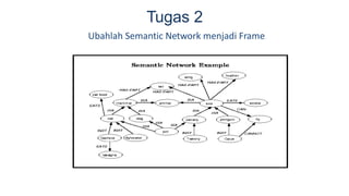 Semantic Network dan Frame - Sistem dan Jaringan.pdf | Free Download