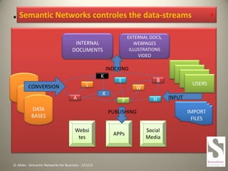 Semantic Networks for business | PDF