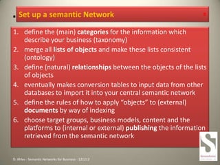 Semantic Networks for business | PDF