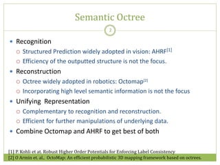 ICRA 2015 interactive presentation | PPT
