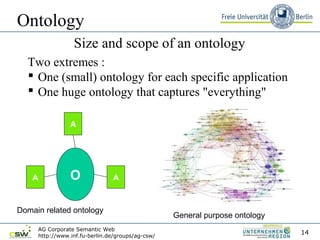 Semantic opinion mining ontology | PPT