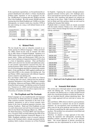 Towards Building Semantic Role Labeler for Indian Languages | PDF | Programming Languages ...