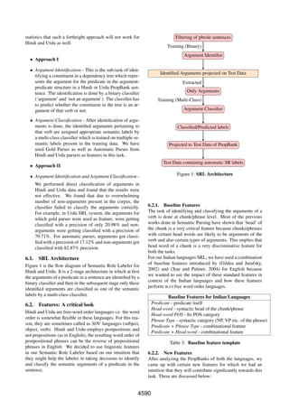Towards Building Semantic Role Labeler for Indian Languages | PDF | Programming Languages ...