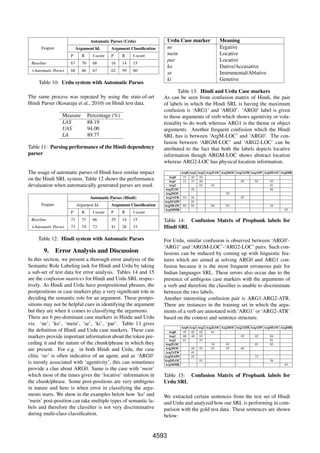 Towards Building Semantic Role Labeler for Indian Languages | PDF | Programming Languages ...