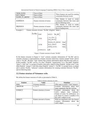 SEMANTIC PARSING OF SIMPLE SENTENCES IN UNIFICATION-BASED VIETNAMESE GRAMMAR | PDF