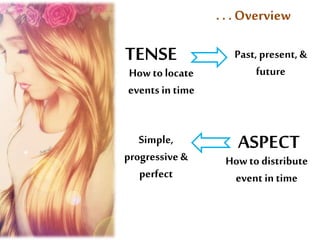 TENSE AND ASPECT | PPTX