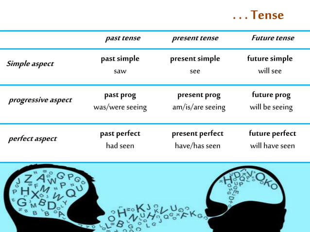 TENSE AND ASPECT | PPT
