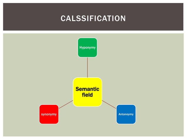 Semantic presentation | PPT