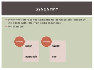 Semantic presentation | PPT