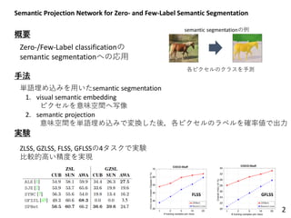 Semantic Projection Network for Zero- and Few-Label Semantic Segmentation 紹介 | PDF | Technology ...