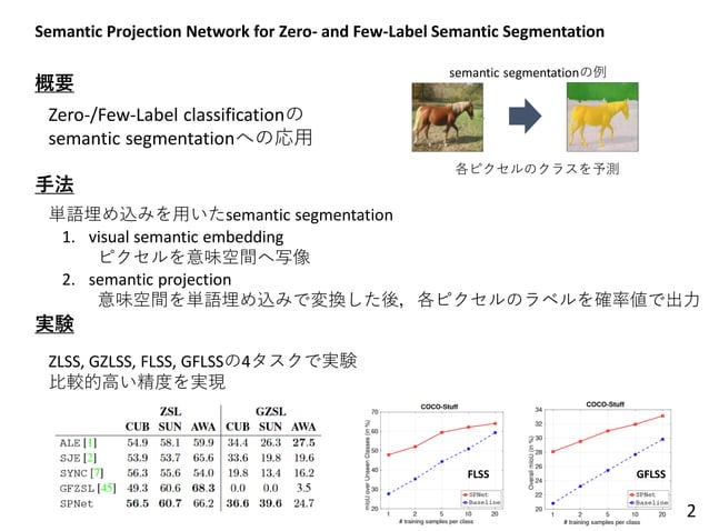 Semantic Projection Network For Zero And Few Label Semantic