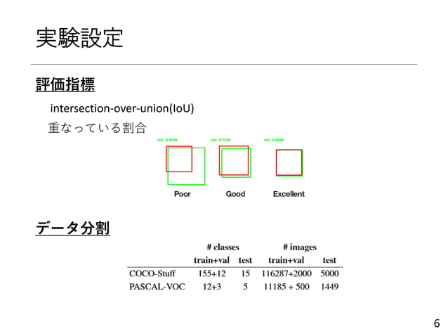 Semantic Projection Network For Zero And Few Label Semantic