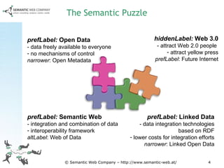 Semantic Puzzle | PPT | Web Design and HTML | Internet