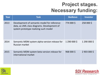 Semantic reference data sdi research | PPT