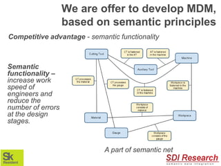 Semantic reference data sdi research | PPT