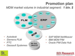 Semantic reference data sdi research | PPT