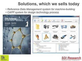 Semantic reference data sdi research | PPT