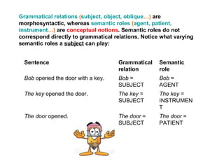 Semantic Roles | PPT