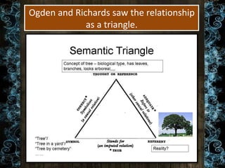the scope of semantics | PPTX
