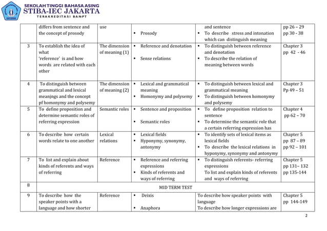Semantics | PDF | Internet for Beginners | Internet