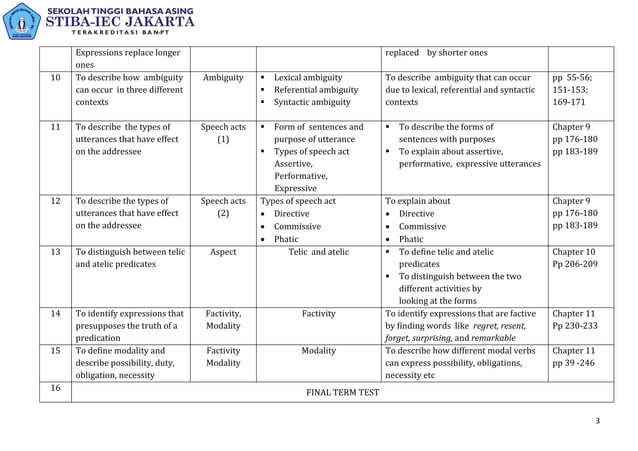 Semantics | PDF | Internet for Beginners | Internet