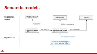 mu.semte.ch - A journey from TenForce's perspective - SEMANTICS2016 | PPTX