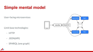 mu.semte.ch - A journey from TenForce's perspective - SEMANTICS2016 | PPTX