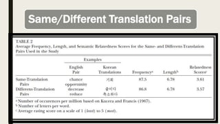 Semantic Transfer & L2 Vocabulary Acquisition | PPTX | Education