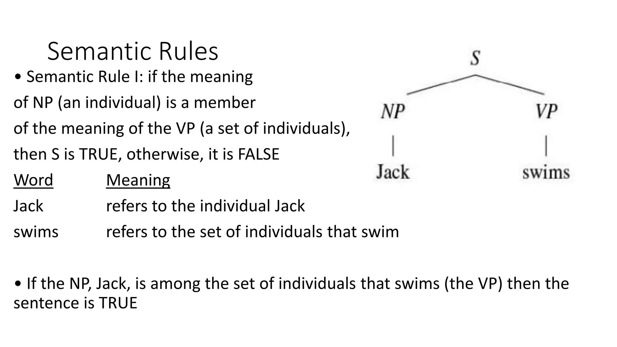 Semantics | PPT