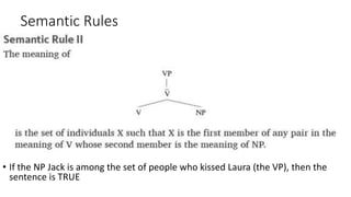 Semantics | PPTX