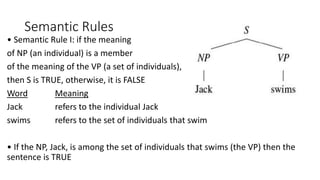 Semantics | PPTX