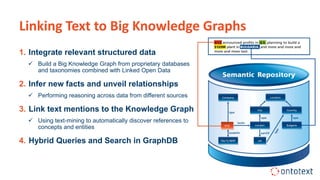 Analytics on Big Knowledge Graphs Deliver Entity Awareness and Help Data Linking | PPT