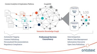 Analytics on Big Knowledge Graphs Deliver Entity Awareness and Help Data Linking | PPT