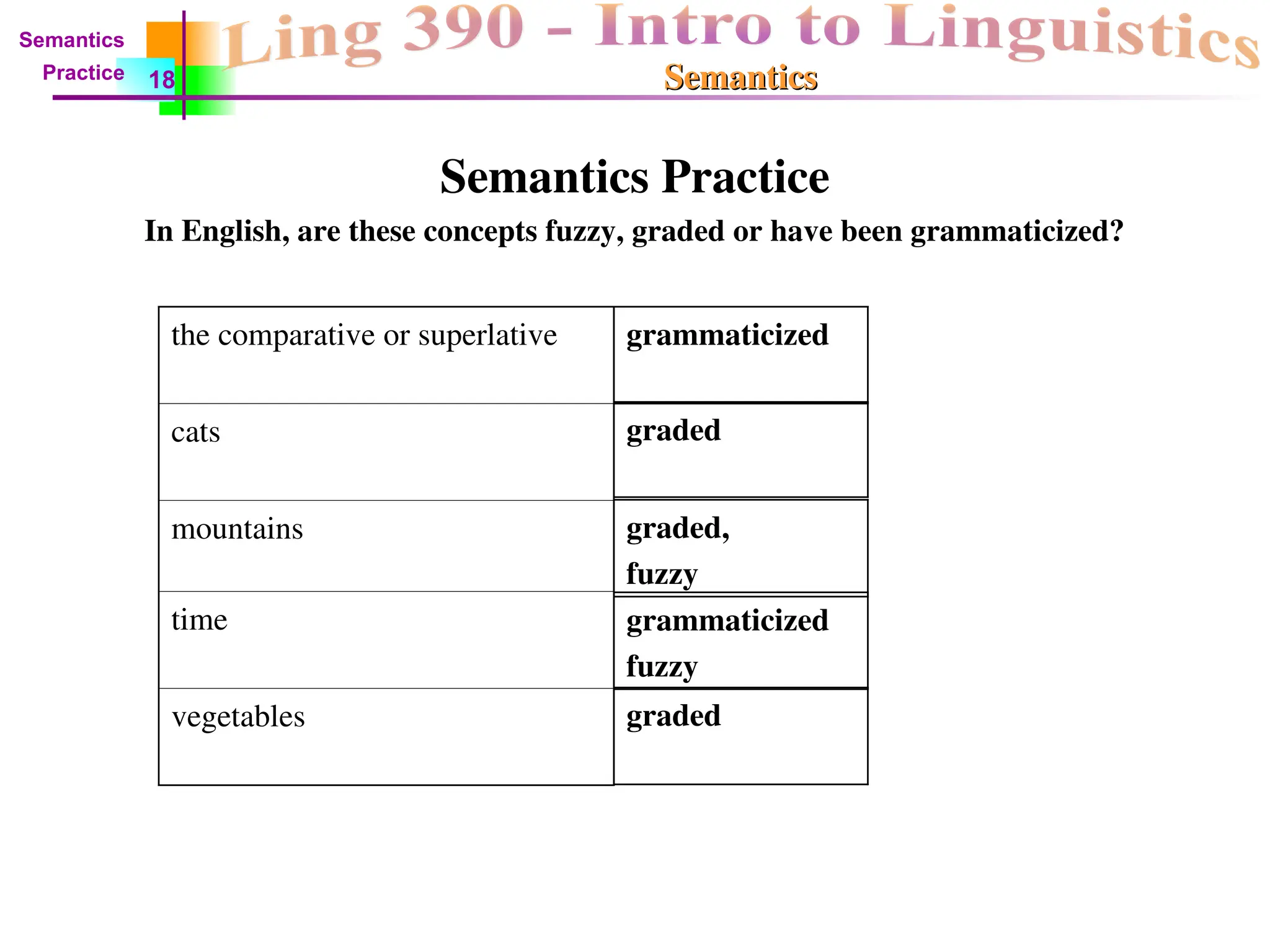 Semantics used in different contexts .ppt