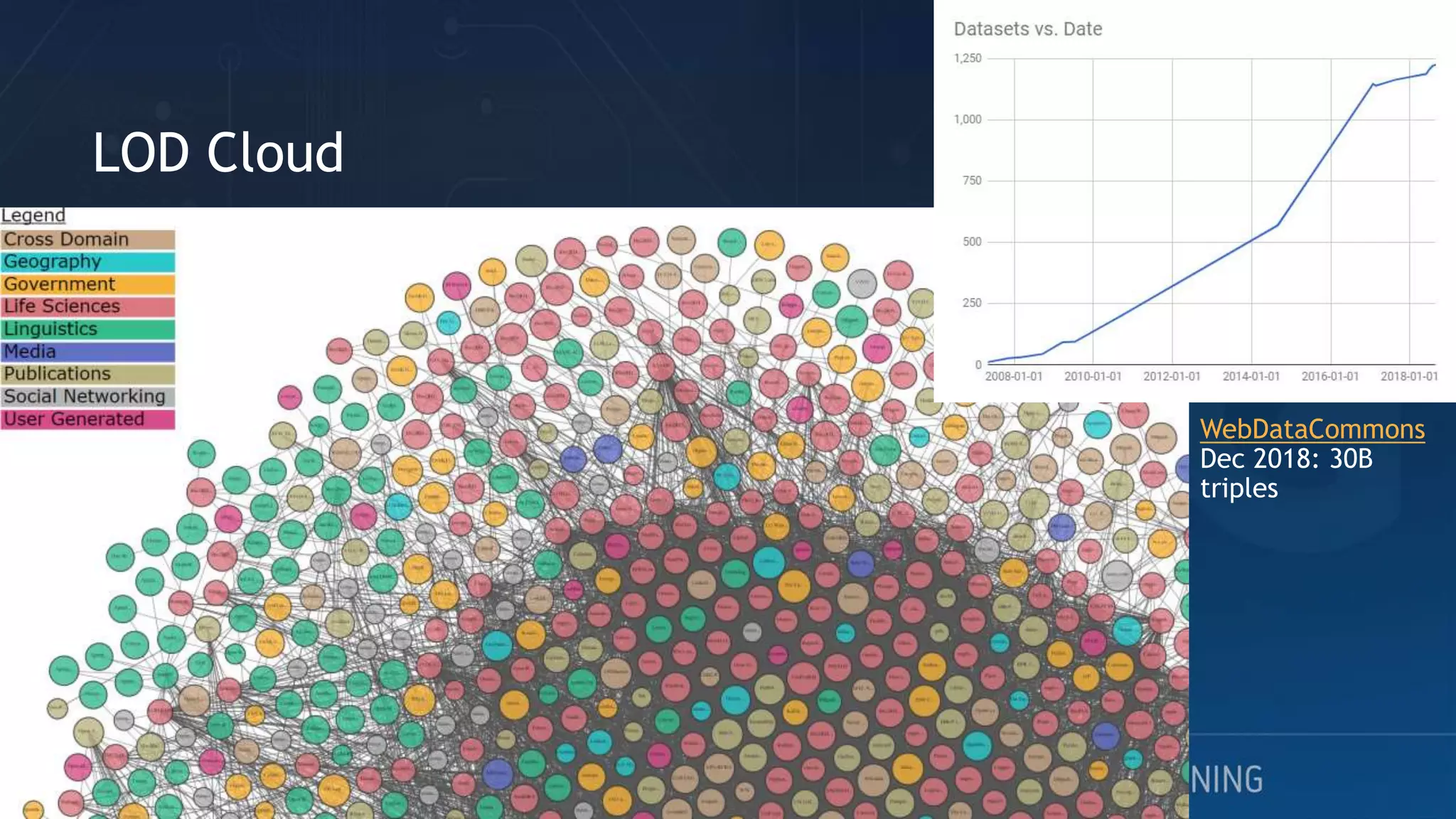 Semantics and Machine Learning | PPTX | Databases | Computer Software and Applications