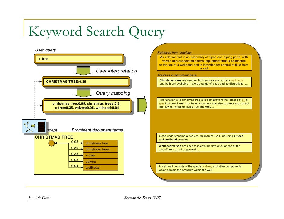 Keyword Search Query User Query keyword-search-query-user-query