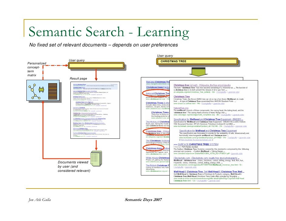 Semantic Search - Learning No