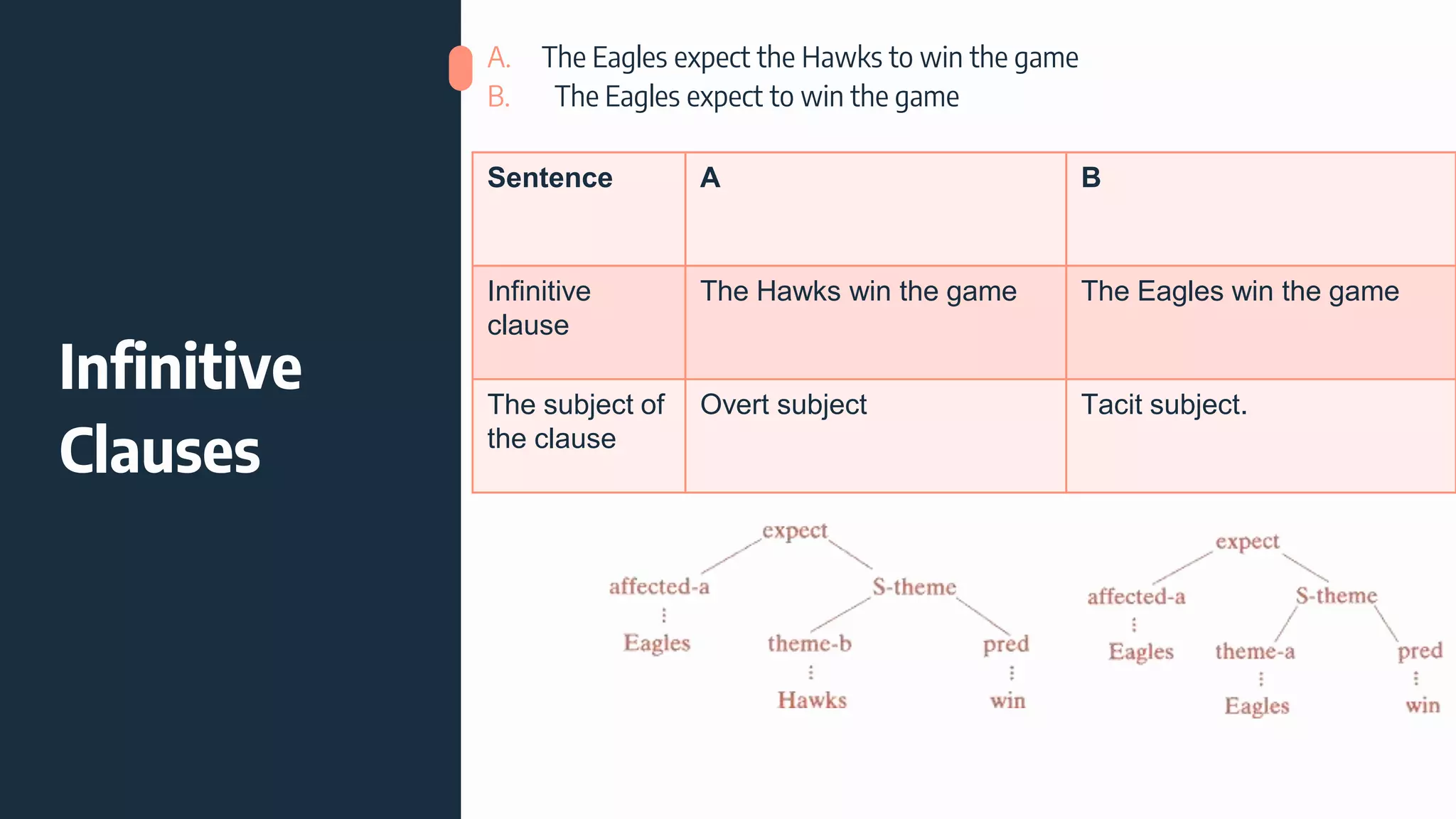 Semantics clauses arguments 1 | PPTX