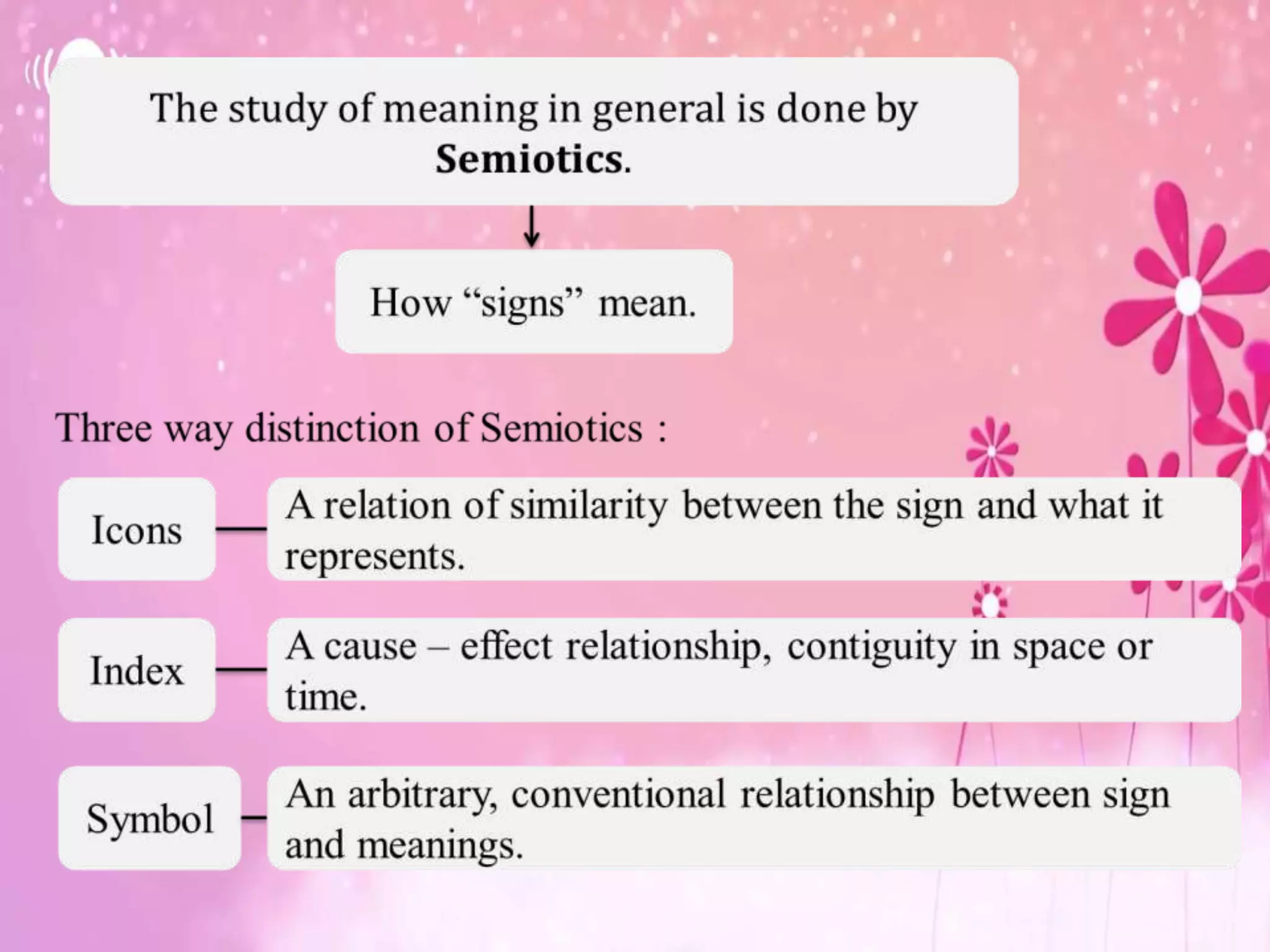 Semantics - Introduction to Linguistic | PPT