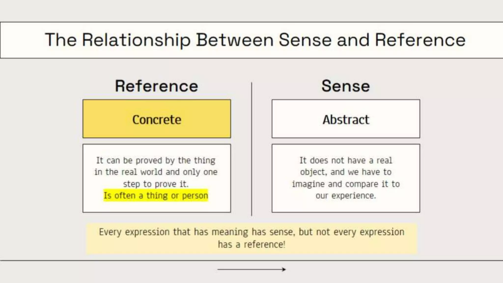 SEMANTICS - Kel. 1 - Reference and Sense pic.pptx