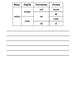 Semantics Session 1 Word meaning Exercises | PDF