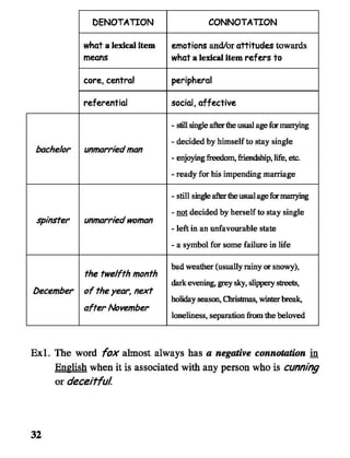 Semantics Session 1 Word Meaning Reading | PDF