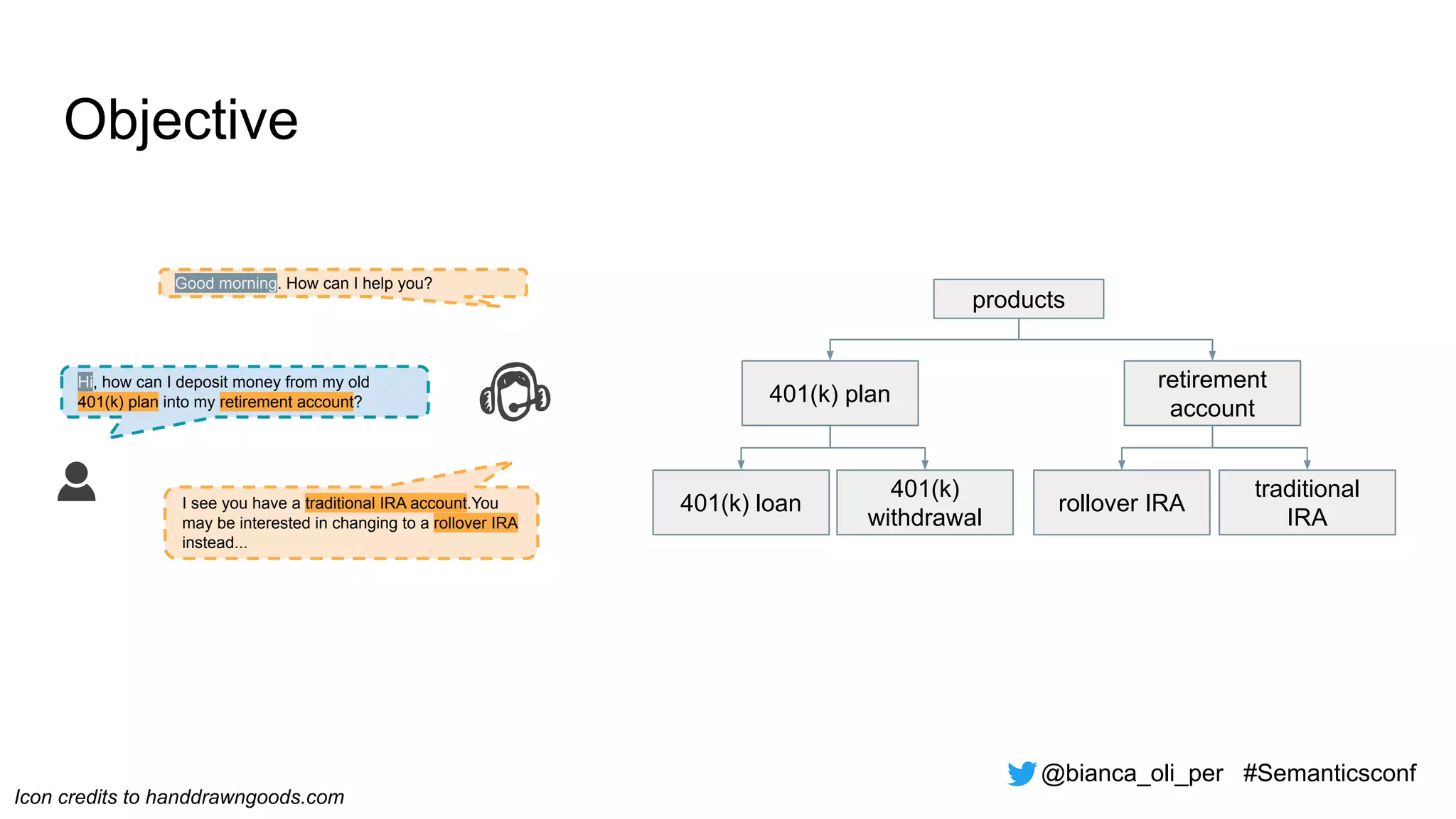 Taxonomy Extraction For Customer Service Knowledge Base Construction Ppt