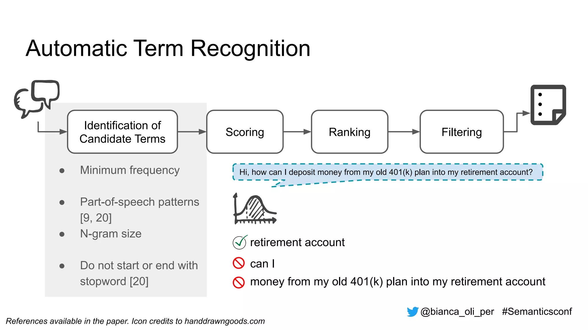 Taxonomy Extraction For Customer Service Knowledge Base Construction Ppt