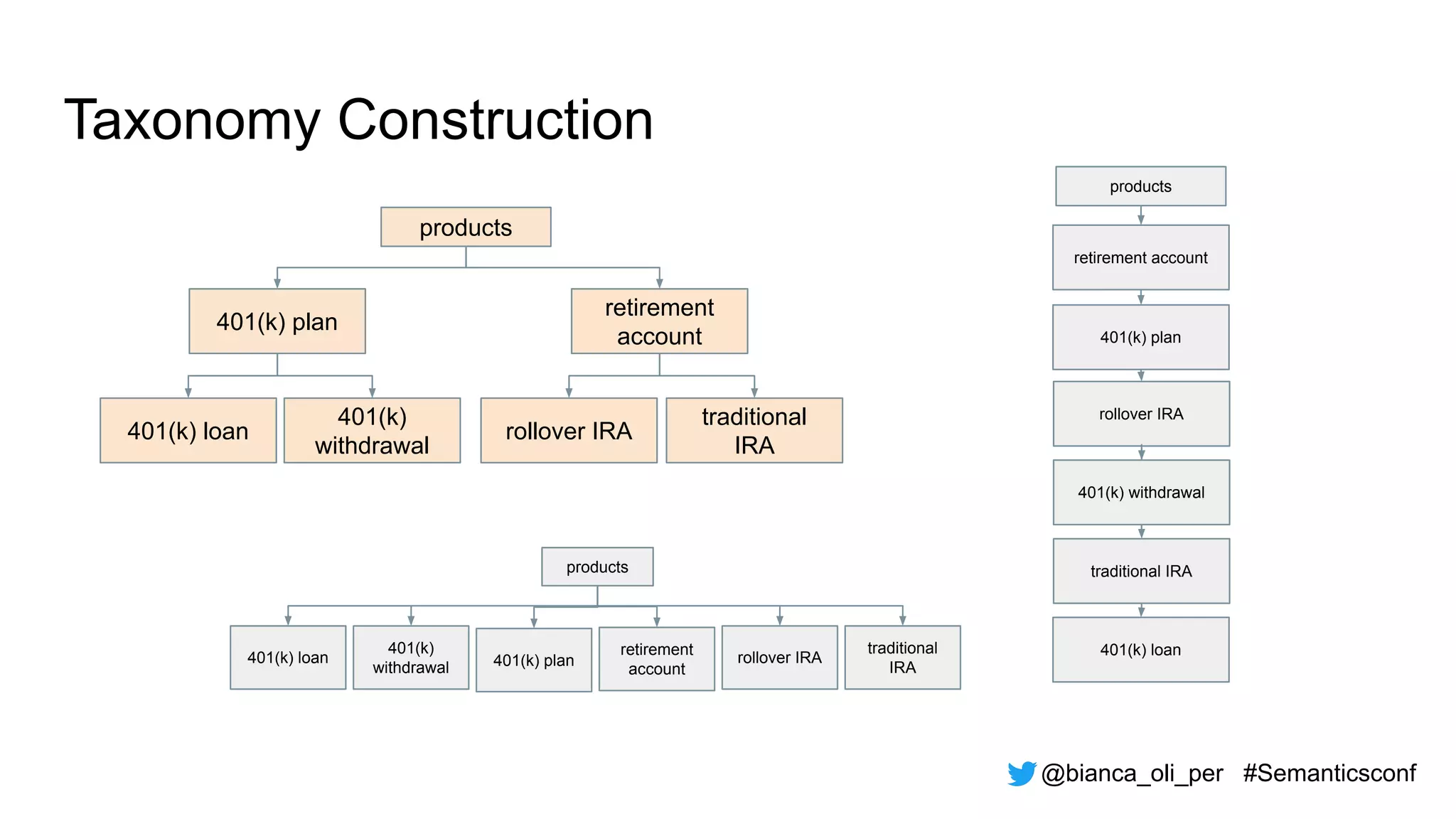 Taxonomy Extraction For Customer Service Knowledge Base Construction Ppt