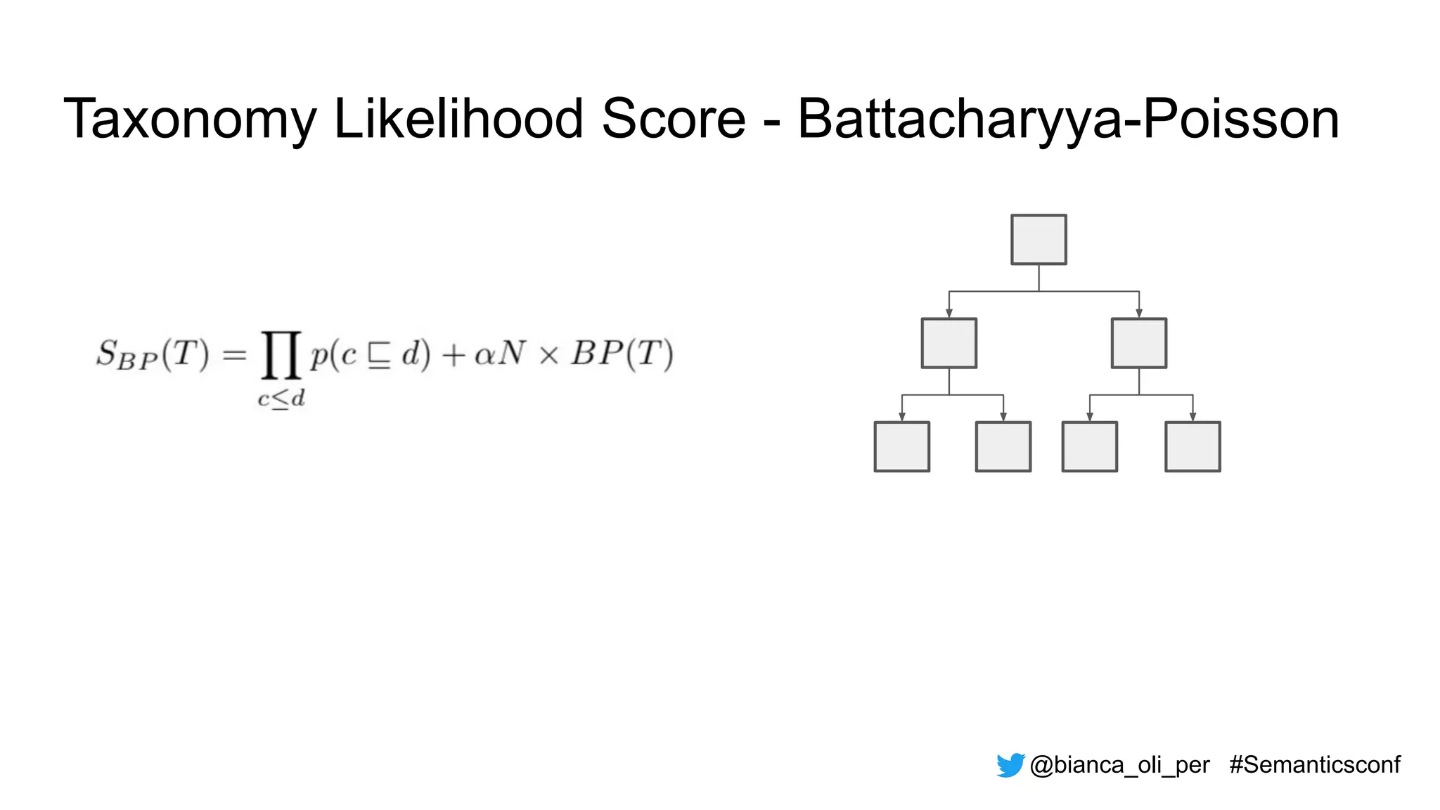 Taxonomy Extraction For Customer Service Knowledge Base Construction Ppt