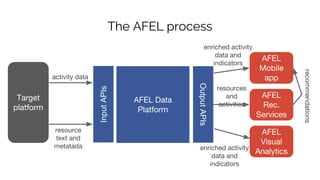 Dealing with Open Domain Data | PPT
