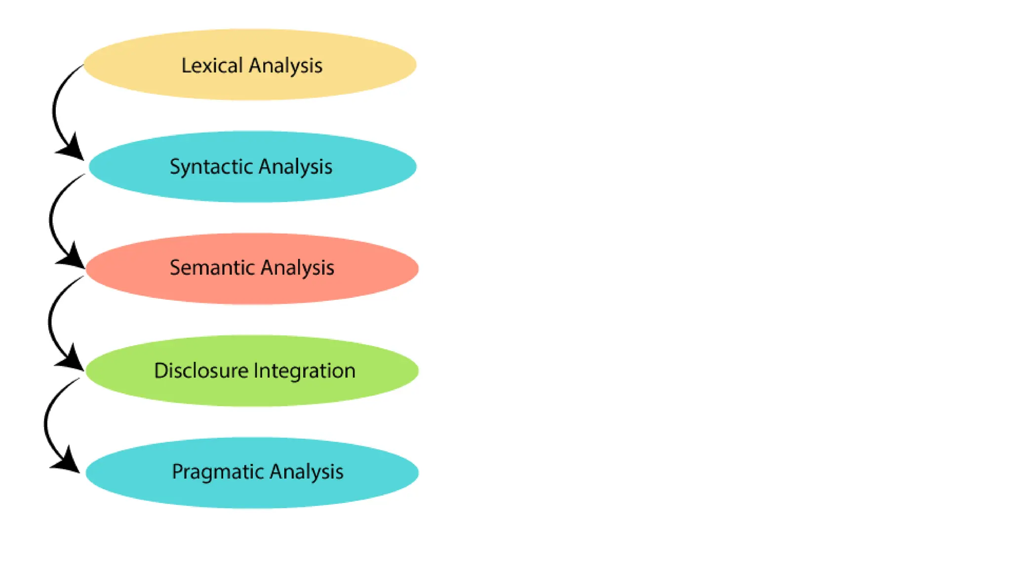 Semantics Analysis.pptx