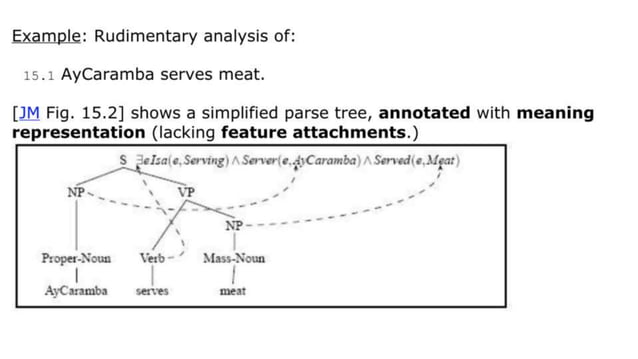 Semantics Analysis.pptx