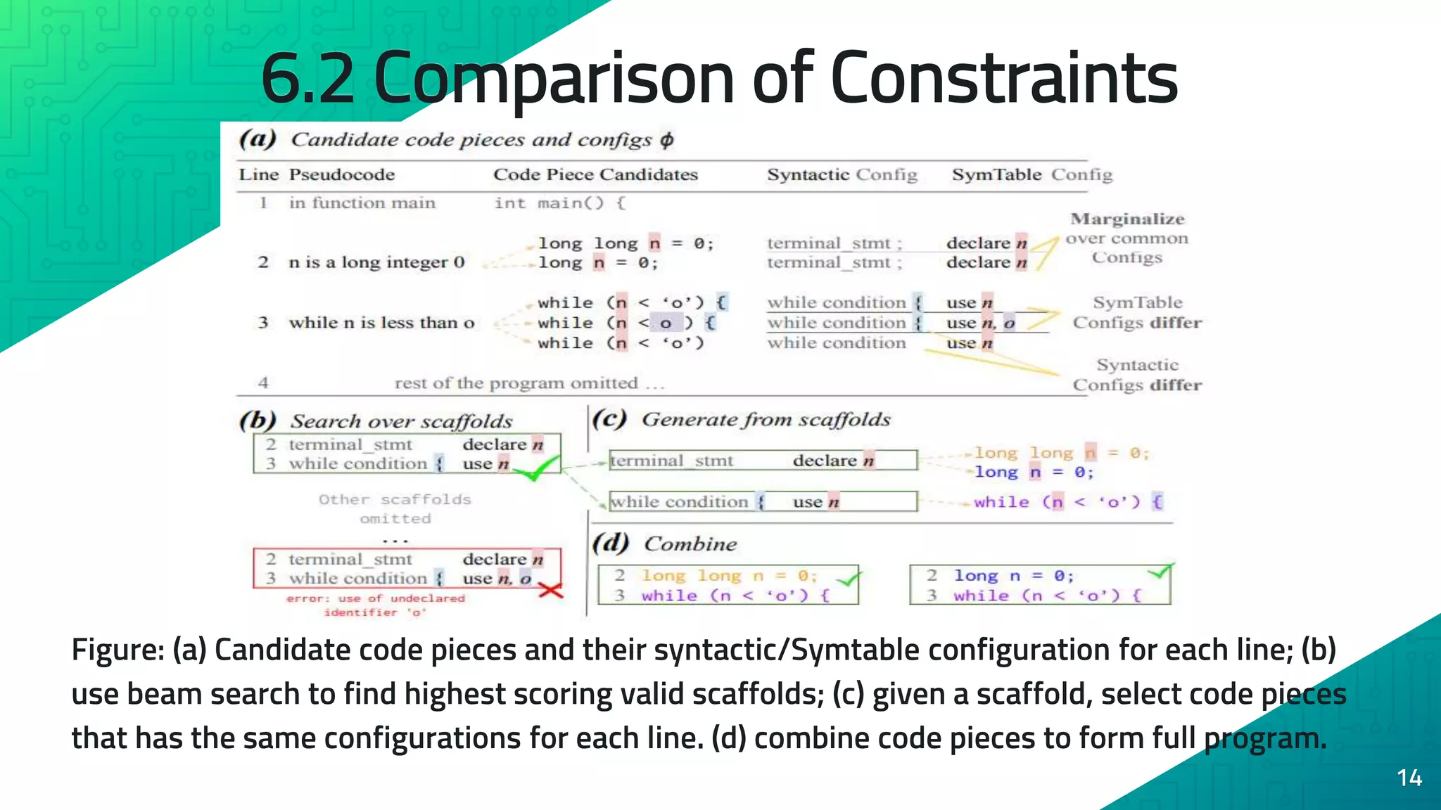 Semantic scaffolds for pseudocode to-code generation (2020) | PPT